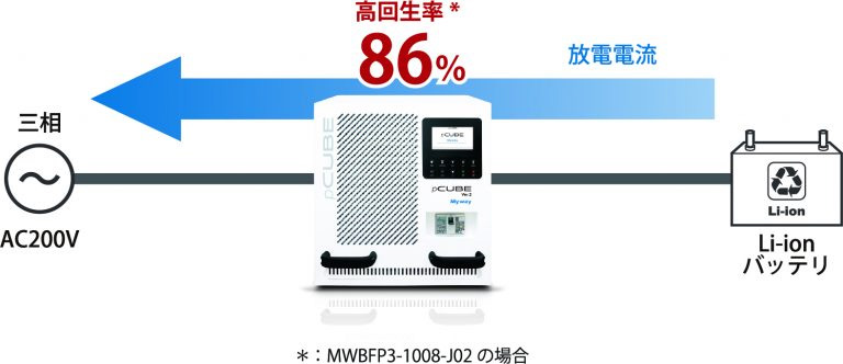 pcube レセコン _ p cube n 取扱説明書 – Pebble Maths